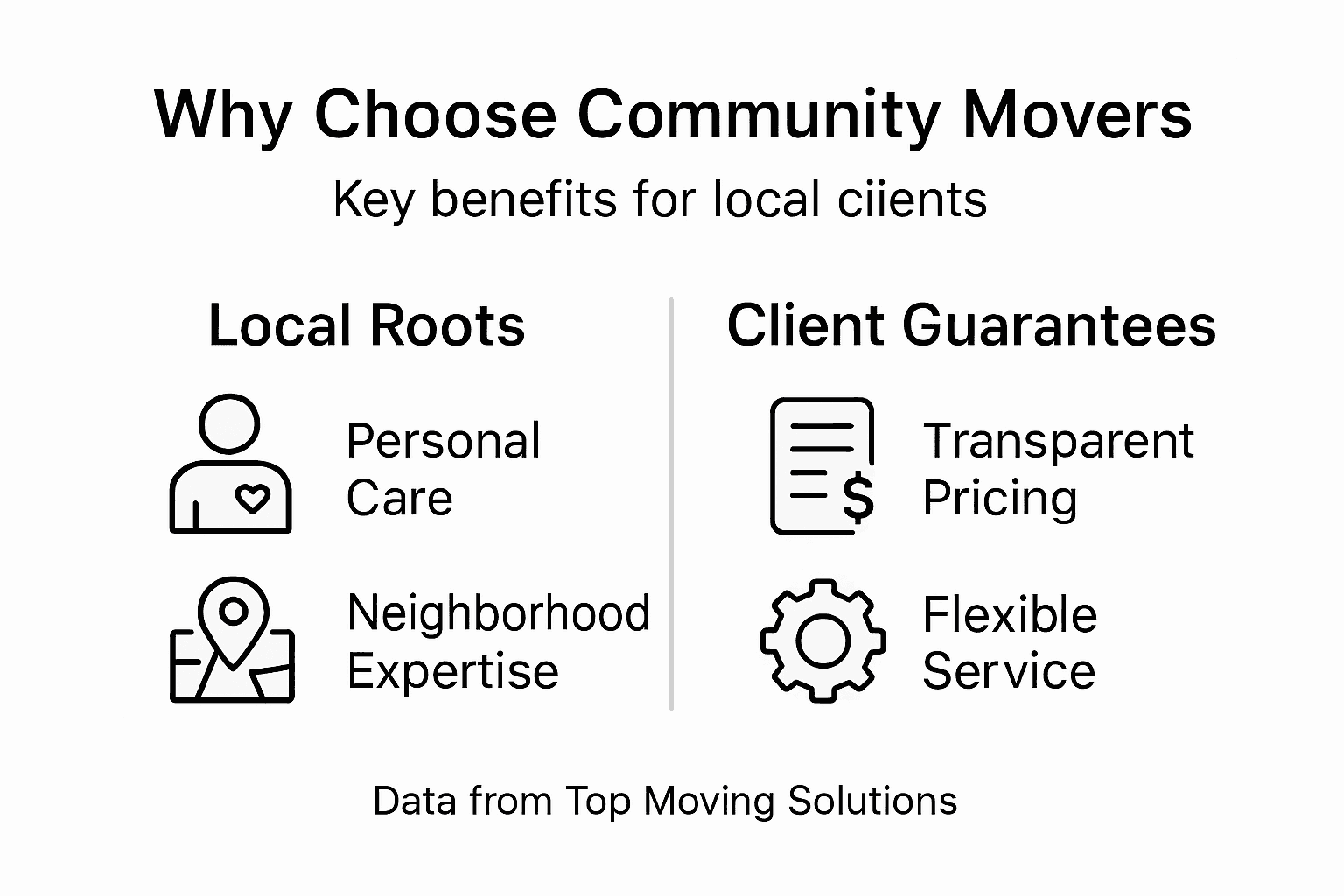 Community-Based Movers: How Local Roots Build Trust